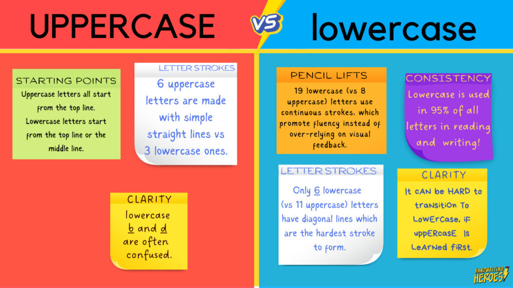 Kids Handwriting: Uppercase & Lowercase Letters | Handwriting Heroes