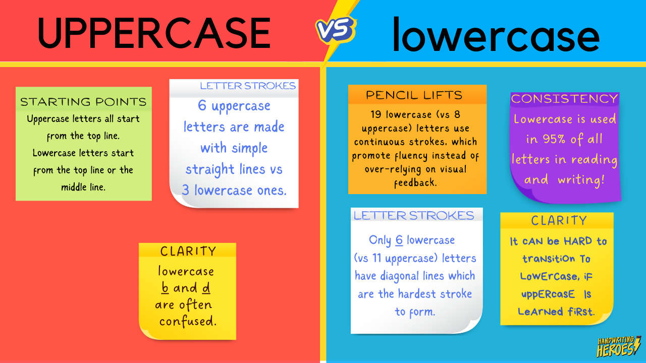 Kids Handwriting: Uppercase & Lowercase Letters | Handwriting Heroes